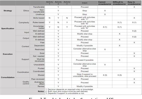 Figure 3 From Design And Development Of A Dss Supporting The Integration Of Crowdsourcing In