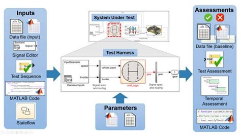 Simulink Test Matlab
