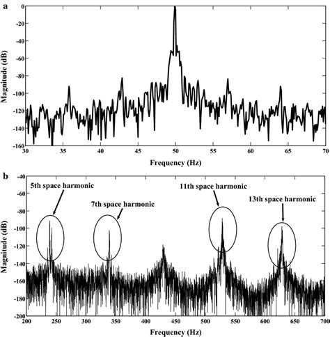 Spectral Analysis Of The Stator Current In The Case Of A Healthy