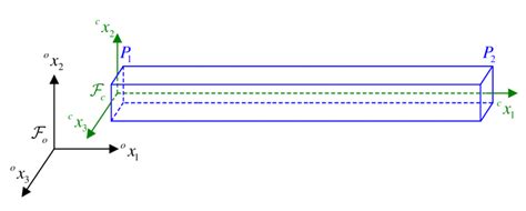 A Micropolar Elastic Beam In Three Dimensional Space Download Scientific Diagram