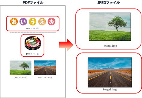 PythonPDFから画像を抽出するPyPDF4基礎