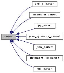 Cbmc Parsert Class Reference