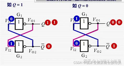 【数字电子技术】第五章 锁存器与触发器，d锁存器，jk锁存器，sr锁存器t锁存器（上海理工大学） Csdn博客