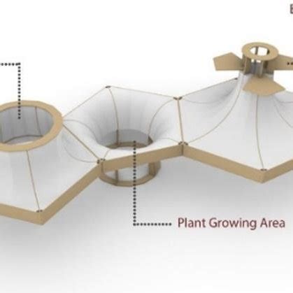 Structure Design By The Designers Download Scientific Diagram