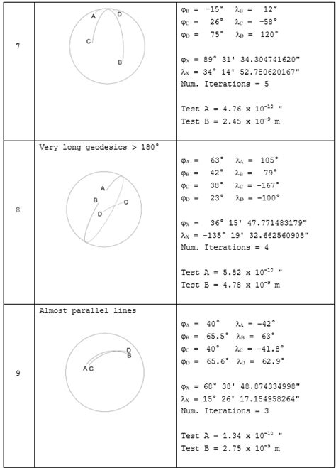 Scheme 8 Special Cases Of Intersection Of Geodesics Download Scientific Diagram