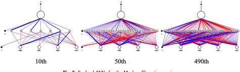 Figure 6 From An Evolutionary Constructive And Pruning Algorithm For