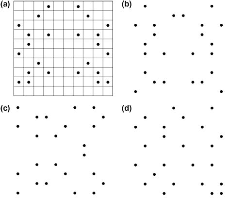 Figure 1 From The Role Of The Human Extrastriate Visual Cortex In