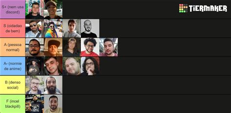 Normie Rank Tier List Community Rankings Tiermaker