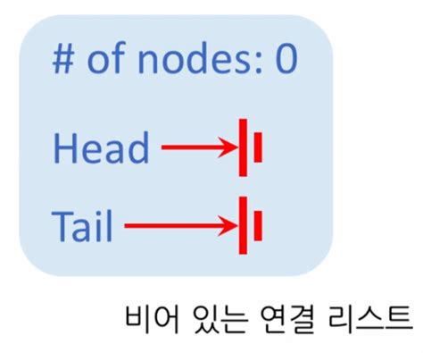 7강 연결 리스트 linked lists