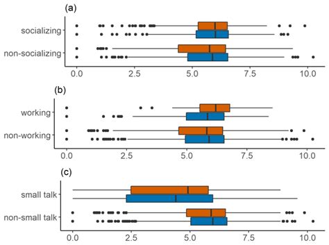 Entropy Across Age Groups And Contexts Significant Effects Download
