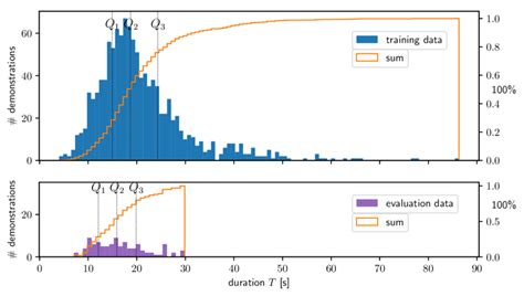 1 Dataset For The Toy Assembly The Sets Comprise 1155 And 101