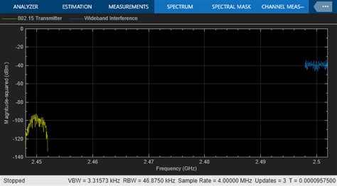 Automatic Sample Time Interpolation At Input Port Matlab And Simulink