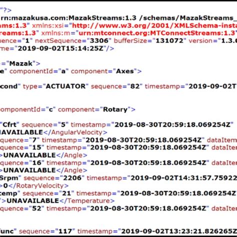 Example From Xml File Generated In Mtconnect® Download Scientific Diagram