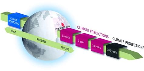 A Next Step Towards Seamless Climate Predictions Fpcup Website