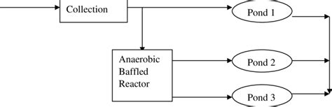 Schematic Representation Of The Proposed Study Download Scientific Diagram