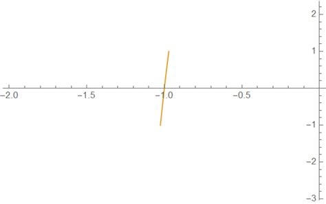 Plotting Why Does `regionplot` Not Give The Real Result In The Given