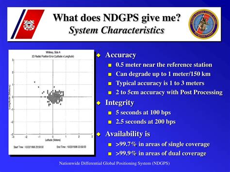 Ppt Differential Gps Dgps Powerpoint Presentation Free Download Id 3028832