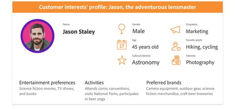 Customer Profile Examples For Targeted Marketing