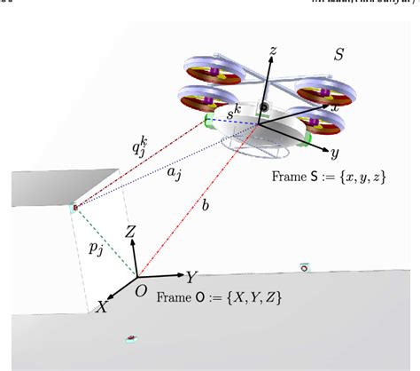Figure 1 From Rigid Body Pose Estimation Based On The Lagrange Dalembert Principle Semantic
