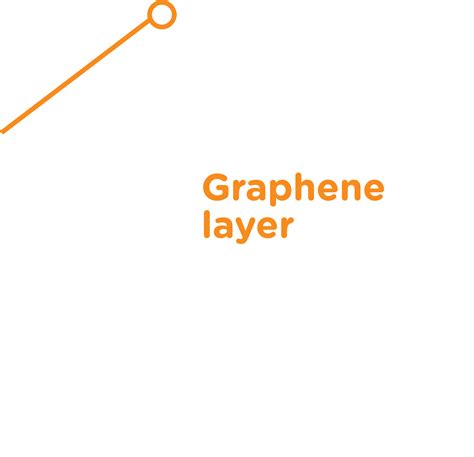 Efficient Temperature Monitoring With Graphene Nano Sensor Espio