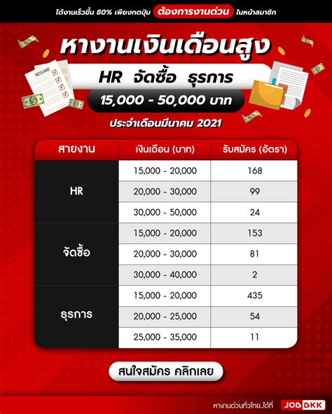 Jobbkk Com 💰 หางานเงินเดือนสูง 15 000 50 000 บาท 🚩