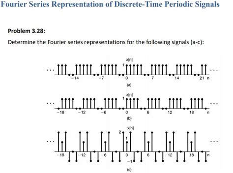 Solved Fourier Series Representation Of Discrete Time Chegg Com
