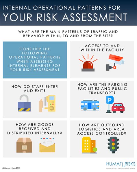 Internal Operational Patterns To Consider In Your Risk Assessment