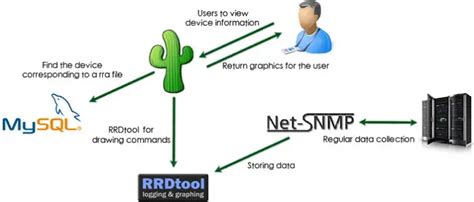 How To Install Cacti On Rocky Linux 9 Almalinux 9 Computingforgeeks