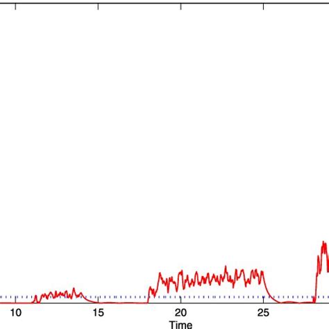 Pdf Feed Forward Observer Based Intermittent Fault Detection