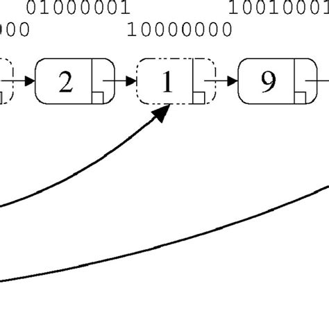Types And Structures The Angular Brackets Notation Denotes A Single