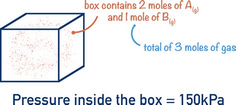 Partial Pressures A Level Chemistrybabe