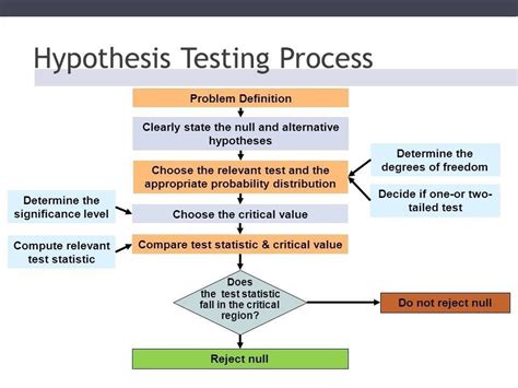 Mastering Hypothesis Testing Understanding The Basics By Nidheesh T M Medium