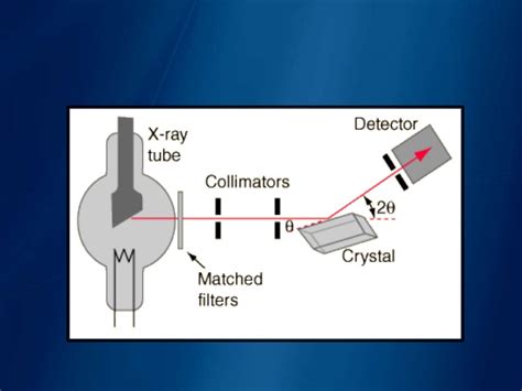 X Ray Powder Diffraction