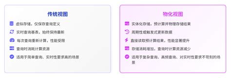 什么是物化视图（materialized View）？ Csdn博客