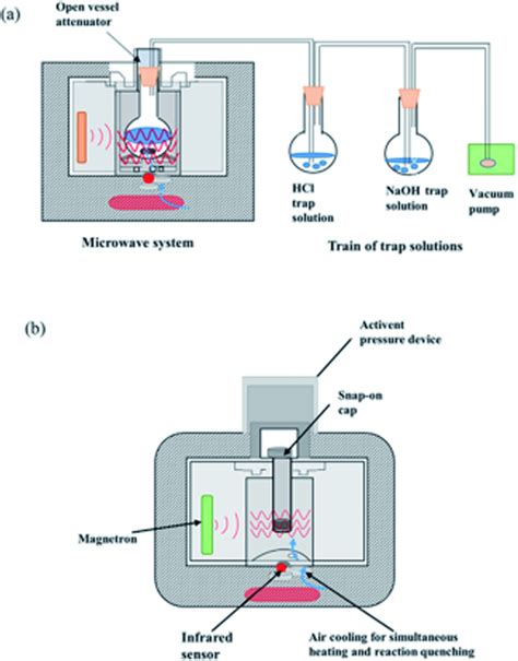 Schematic Diagrams Of Multimode Test Cavities With A Open Vessel Download Scientific Diagram