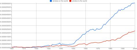 Azure The Provided Value For The Input Value Scope Is Not Valid For