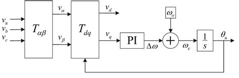 13 Structure Of Conventional Srf Pll Download Scientific Diagram