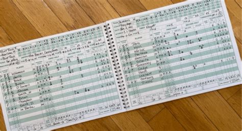 A Sharp Perspective What Does The Farm Bill Scouting Report Say Morning Ag Clips