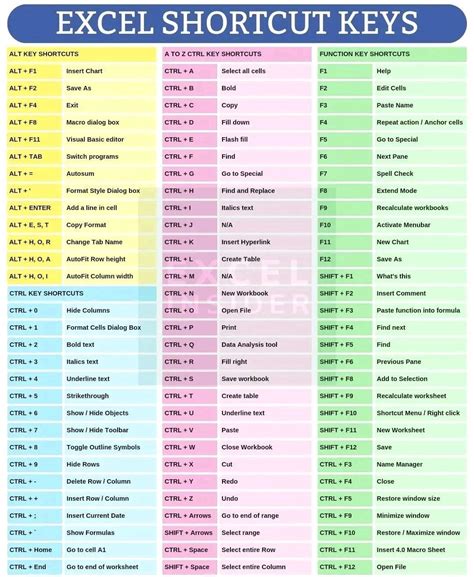 Sathish Kumar Sakthivel On Linkedin Infycle Excelindia Excel