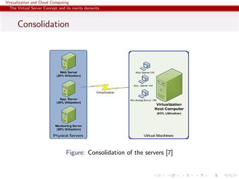 cloud computing and virtualization pdf cloud computing internet