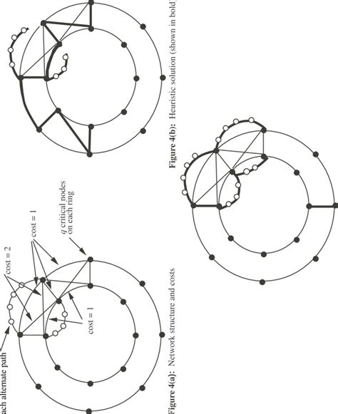 Worst Case Example For Lcs Problem Without Parallel Edges Download Scientific Diagram