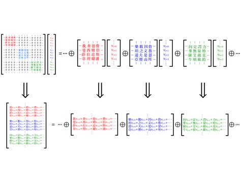 05 Group Theory The Derivation Of Chemistry