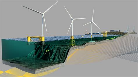 Turbine Controls Proserv