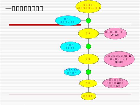Ppt 無塵室儀器介紹 一、原子力顯微鏡 Atomic Force Microscope 二、 D I Water 製造機 三、曝光顯影機 四、光學顯微鏡 Om 報告人 彭中南