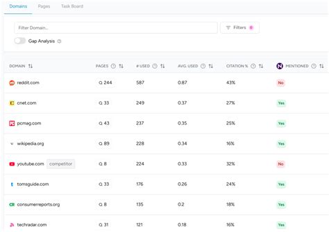 Key Ai Search Metrics What Businesses Need To Track Rankshift