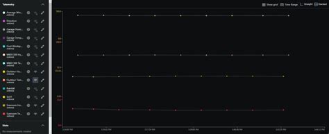 Easy Sensors Arduino Nano Radio Shield Rfm69 95 Payload Addressing