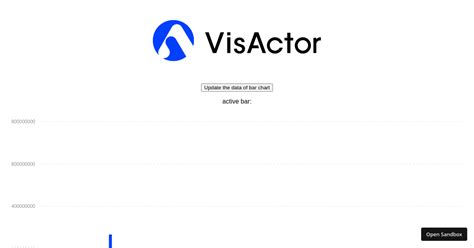visactor vchart react event forked codesandbox
