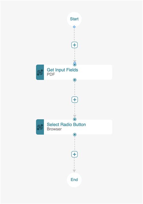 dangling nodes automatically move to bottom side of the diagram gojs
