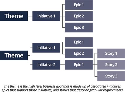 Comprehensive Guide To User Stories Smartsheet