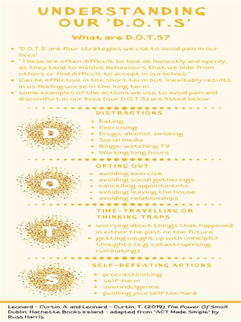 Understanding Our Dots Amended Pdf